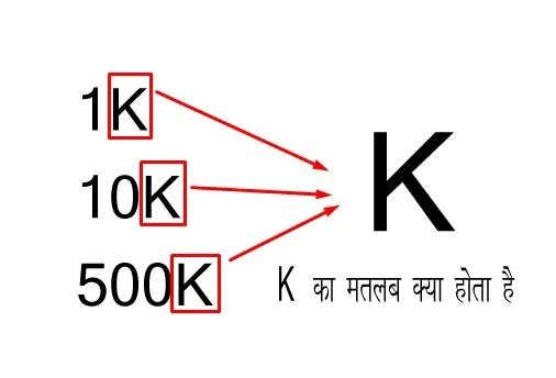 1K और 1M का मतलब क्या होता है? | 1K Kitna Hota Hai
