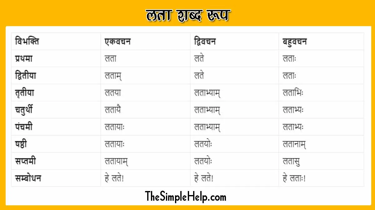 लता शब्द रूप | Lata Shabd Roop | संस्कृत शब्द रूप