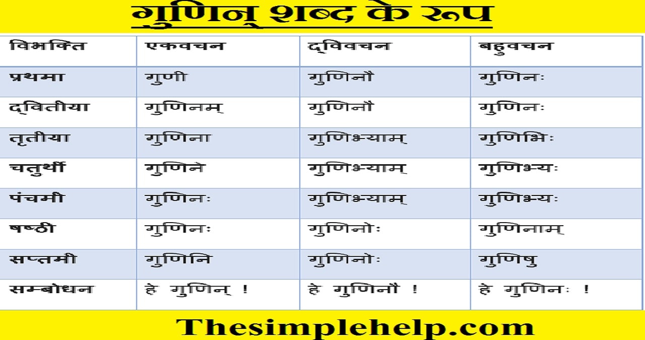 गुणिन् शब्द के रूप | Gunin Shabd Roop in Sanskrit