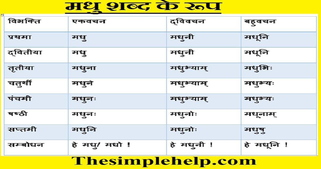 मधु शब्द के रूप | Madhu Shabd Roop in Sanskrit