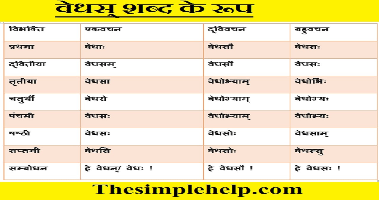 वेधस् शब्द के रूप | Vedhas Shabd Roop in Sanskrit