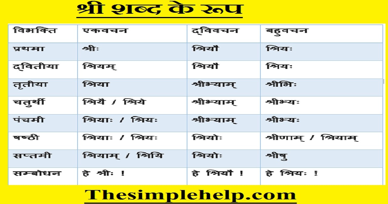 श्री शब्द के रूप | Shree Shabd Roop in Sanskrit