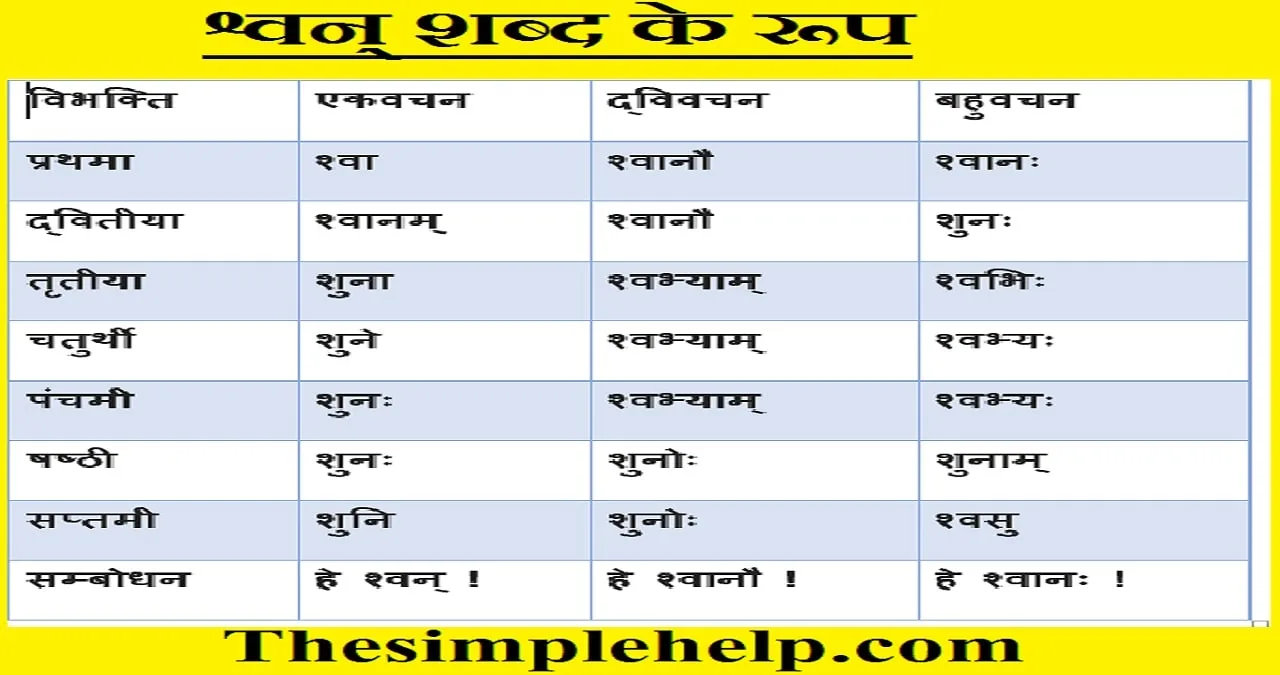 श्वन् शब्द के रूप | Swan Shabd Roop in Sanskrit