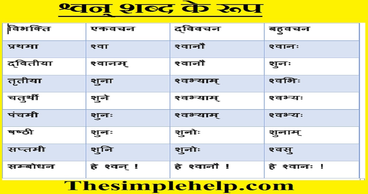 श्वन् शब्द के रूप | Swan Shabd Roop in Sanskrit