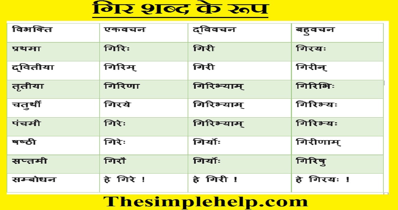 गिर शब्द के रूप | Gir Shabd Roop in Sanskrit