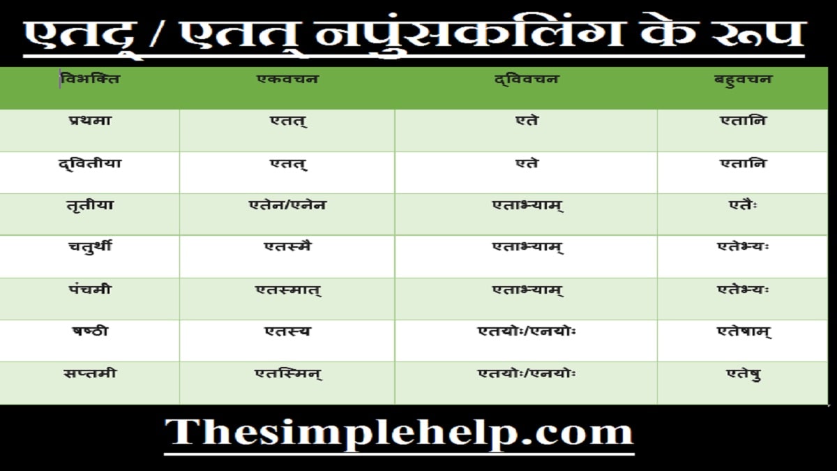 एतद् / एतत् नपुंसकलिंग के रूप | etat napunsakaling ke roop