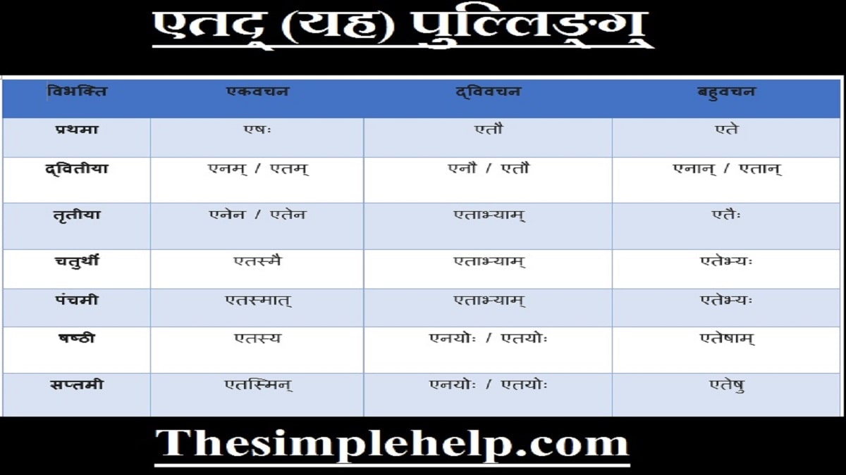 एतद् (यह) पुल्लिङ्ग् के शब्द रूप | etat pullling ke shabd roop in sanskrit