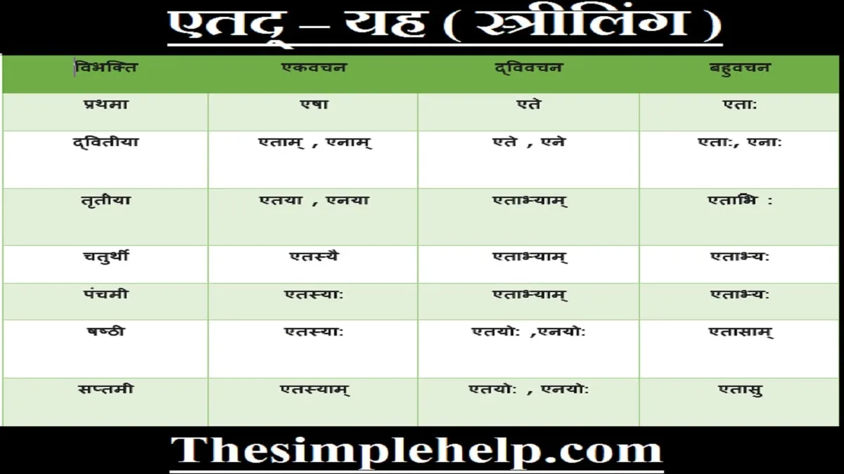 एतद् (यह) स्त्रीलिंग के शब्द रूप | etad streeling ke shabd roop in sanskrit