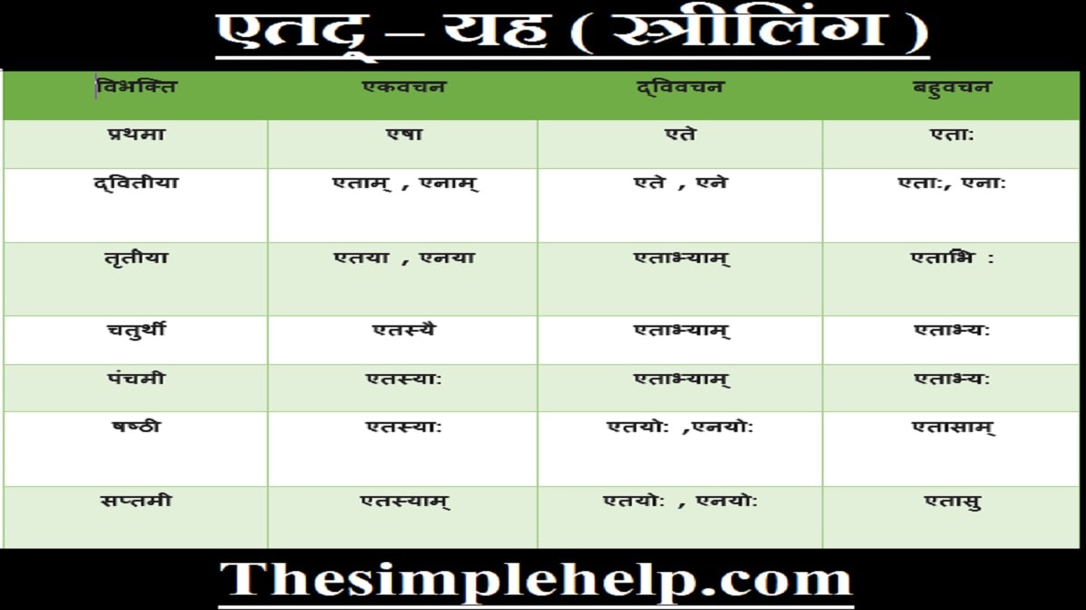 एतद् (यह) स्त्रीलिंग के शब्द रूप | etad streeling ke shabd roop in sanskrit
