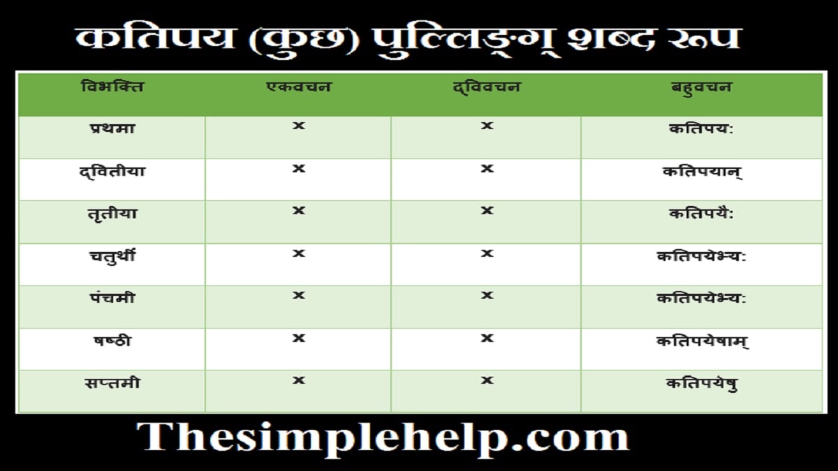 कतिपय (कुछ) पुल्लिङ्ग् शब्द रूप | Katipay Pulling Shabd Roop in Sanskrit