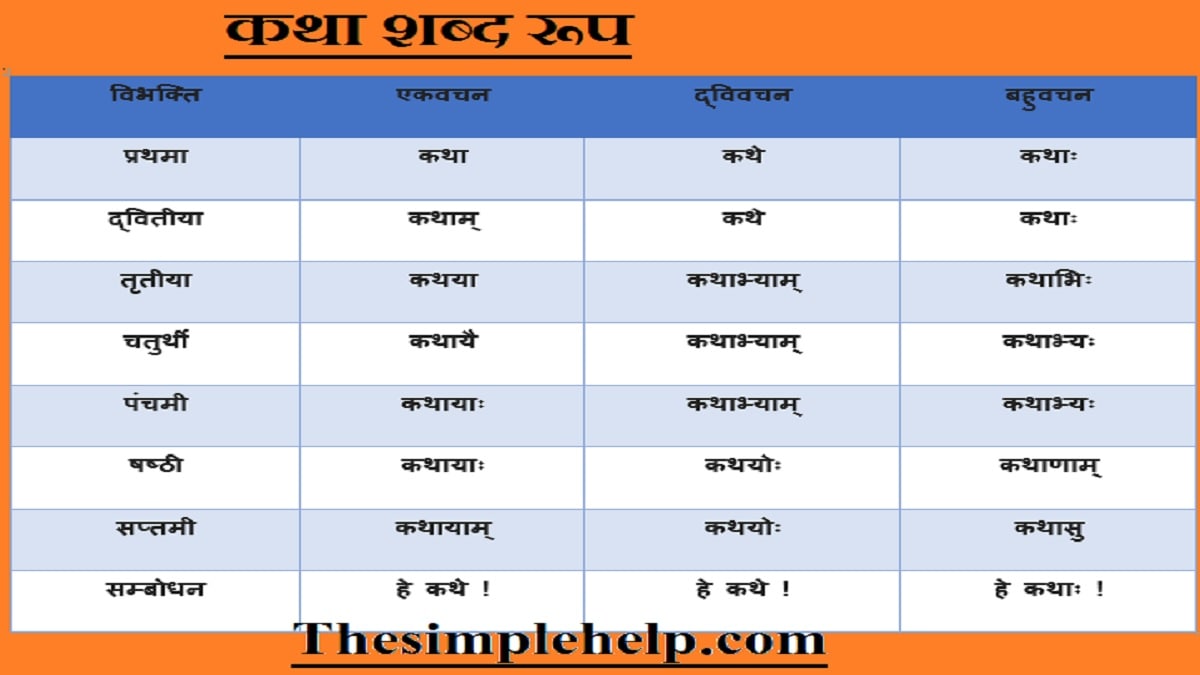 कथा शब्द के रूप | Katha Ke Shabd Roop in sanskrit