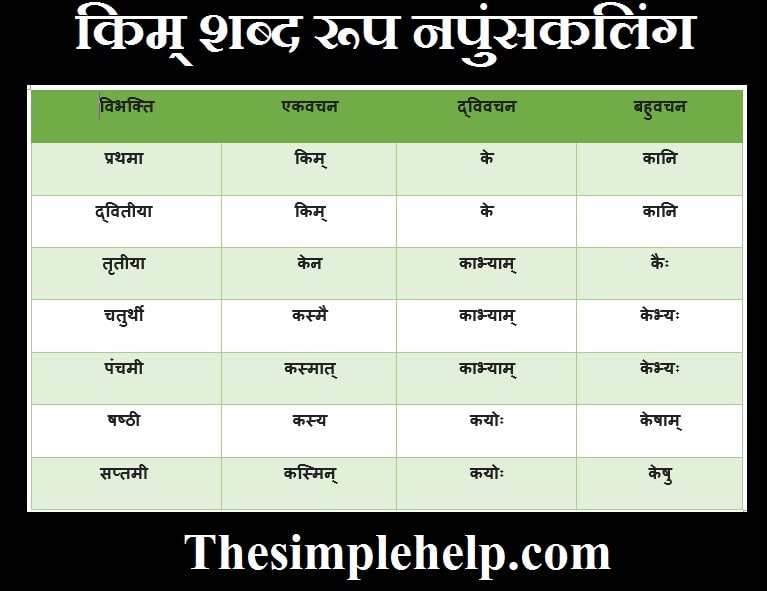 किम् शब्द के नपुंसकलिंग शब्द रूप | Kim ke napunsakaling shab roop