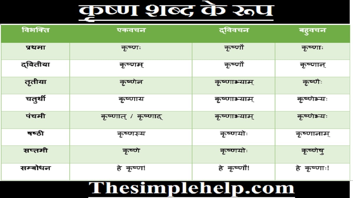 कृष्ण शब्द के शब्द रूप | krshn shabd ke shabd roop in sanskrit