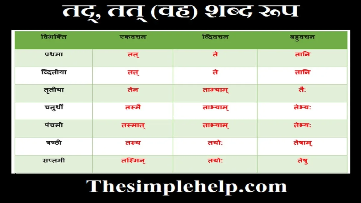 तद् (वह) नपुंसकलिंग शब्द रूप | tad napunsakaling shabd roop in sanskrit