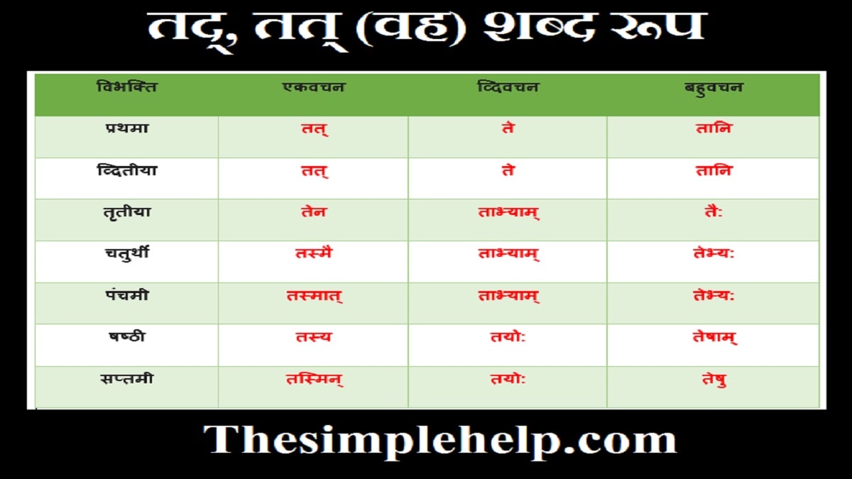तद् (वह) नपुंसकलिंग शब्द रूप | tad napunsakaling shabd roop in sanskrit