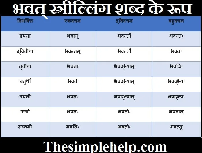 भवत् पुल्लिंग शब्द के रूप | Bhavat Pulling Shabd ke Roop