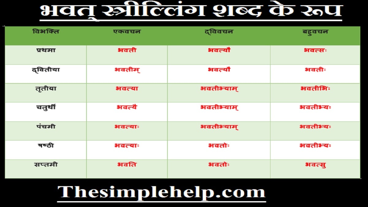 भवत् स्त्रील्लिंग शब्द के रूप | bhavat streelling shabd ke roop in sanskrit