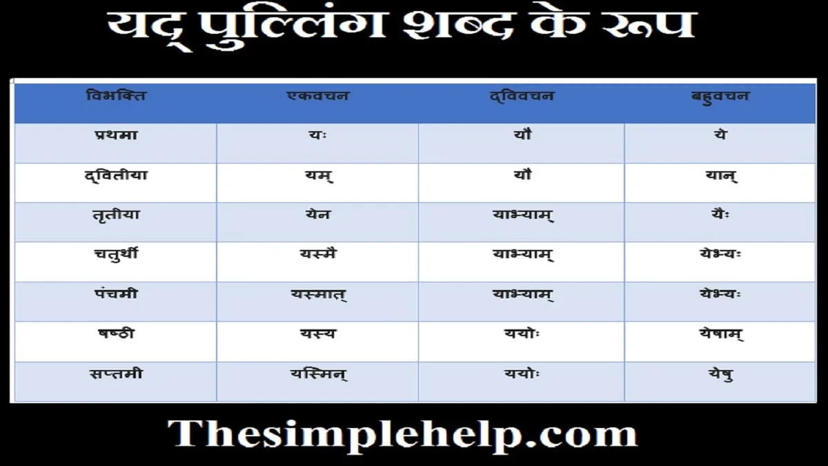 यद् शब्द के पुल्लिंग शब्द रूप | Yad shabd ke pulling shabd roop