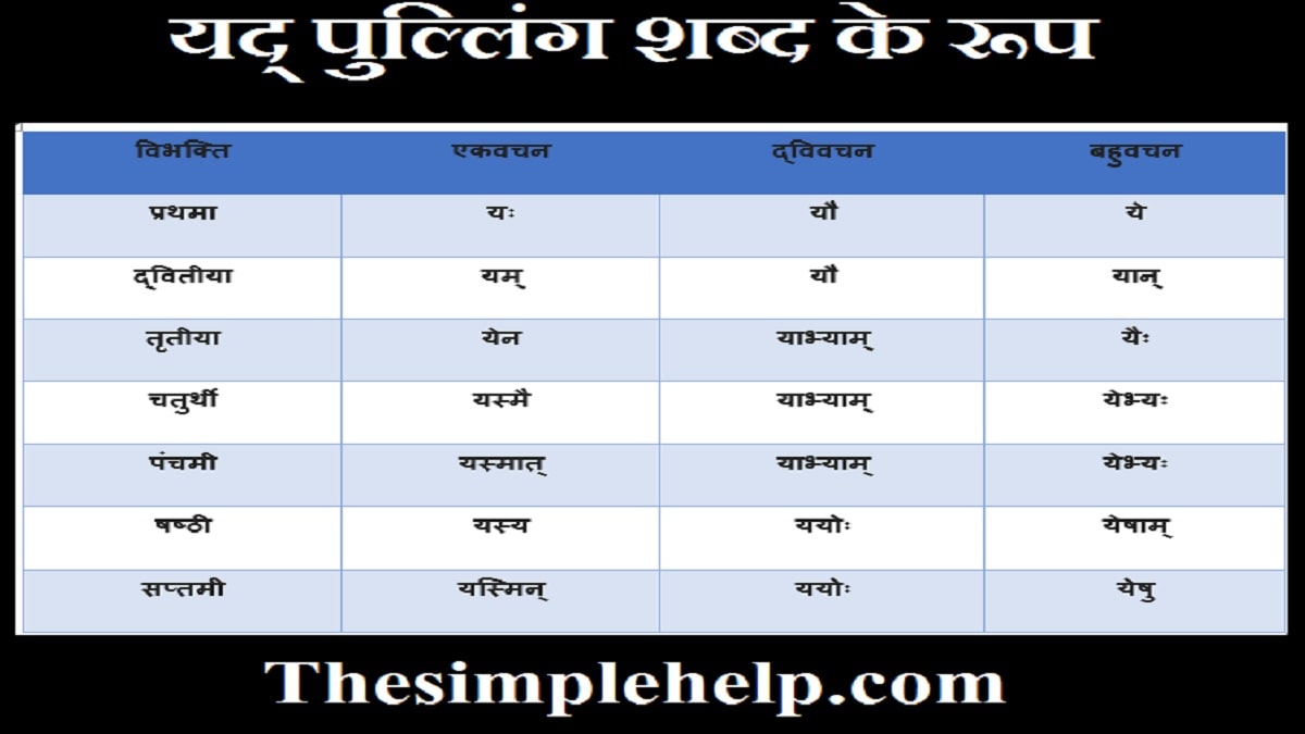 यद् शब्द के पुल्लिंग शब्द रूप | Yad shabd ke pulling shabd roop