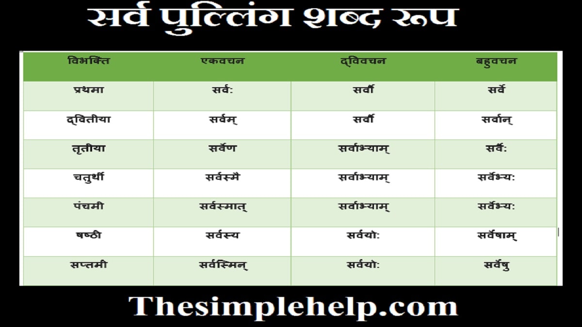 सर्व शब्द के पुल्लिंग शब्द रूप | Sarv Shabd Pulling shabd roop In Sanskrit