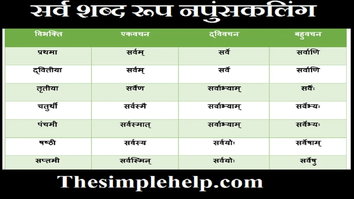 सर्व नपुंसकलिंग शब्द रूप | Sarv Shabd Napunsakling shabd roop In Sanskrit