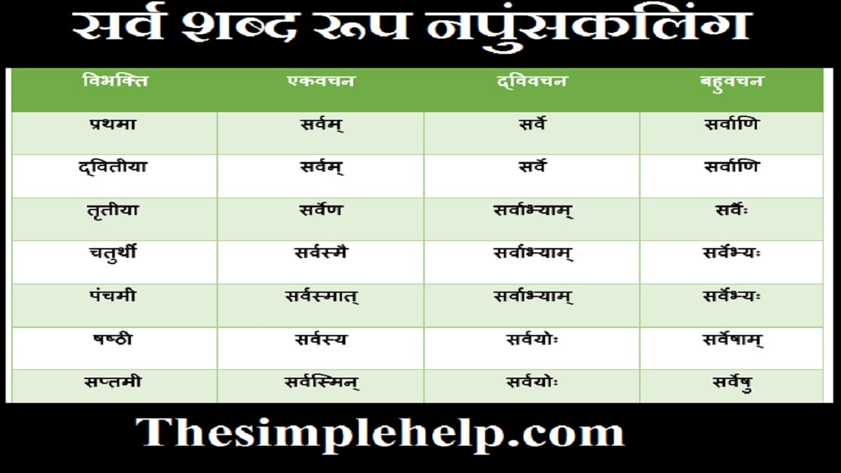 सर्व नपुंसकलिंग शब्द रूप | Sarv Shabd Napunsakling shabd roop In Sanskrit